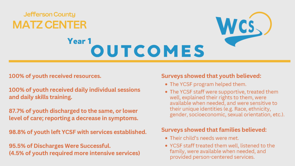 Matz Center - Youth Crisis Stabilization Facility (YCSF) Completes ...